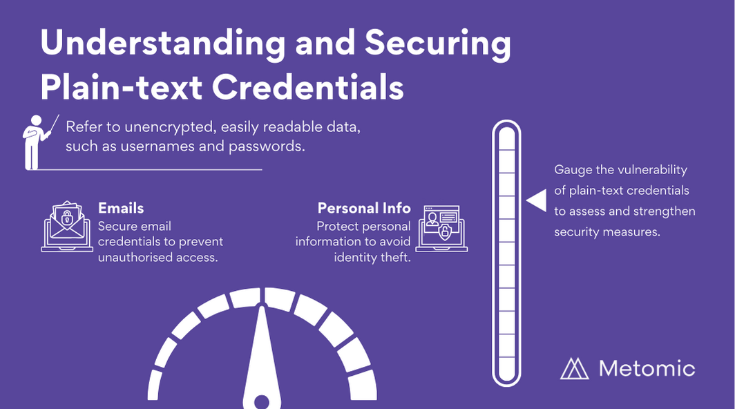 Plain-text Credentials and Secrets: How to Detect and Remove Them at Scale | Metomic